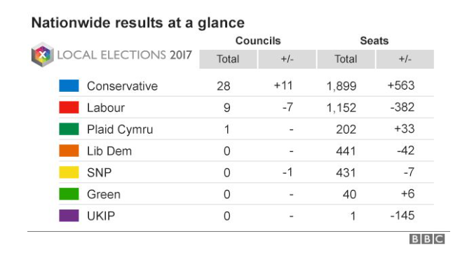 What Now? – View from the Margins